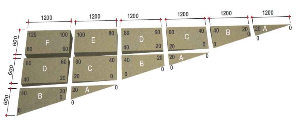 Flat roof slopes Insulation | Modern basalt heat insulation material IZOVAT